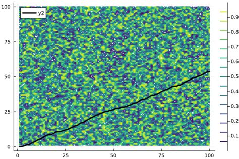 Multiple Chart Types In Plotsjl Visualization Julia Programming