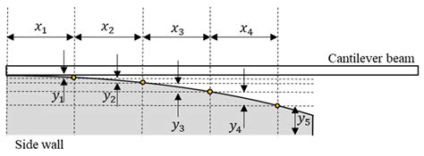a novel mems capacitor with a side wall for high tuning ranges