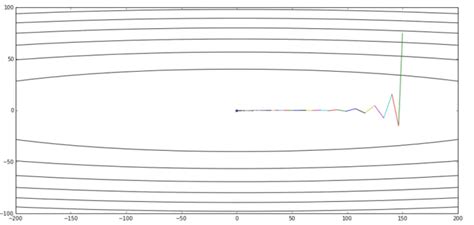 Cvinterview通用计算机视觉算法面经深度学习基础面试题优化算法md At Main · Zonechen1994cvinterview · Github