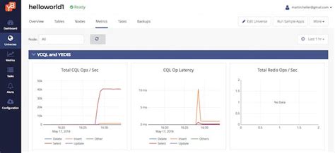 Yugabyte Review Planet Scale Cassandra And Redis Infoworld