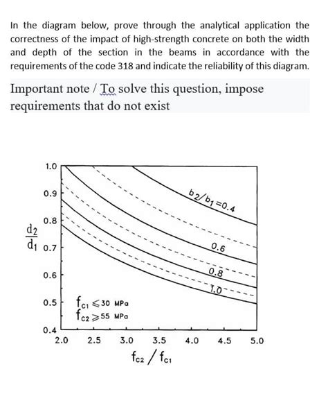 In The Diagram Below Prove Through The Analytical