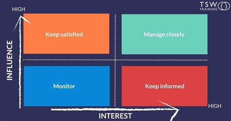 Stakeholder Analysis Matrix Template Ncejomunicipaldechinu