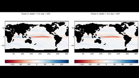 Equivalent Weights Particle Filter Applied To Hadcm3 Zonal Currents Youtube