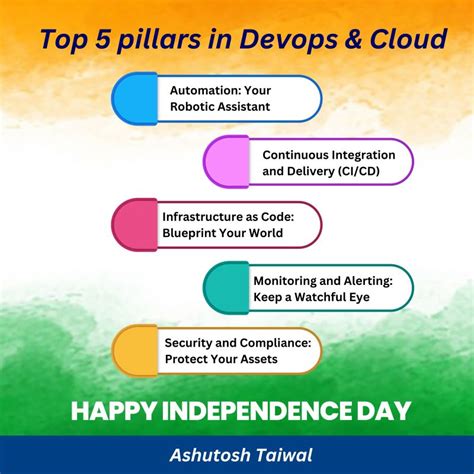 Ashutosh Taiwal On Linkedin Devops Cloudarchitecture