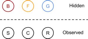 Hidden Markov Model HMM Simple Explanation In High Level Towards Data Science