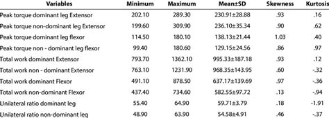 Descriptive Isokinetic Parameters Of Karate Athletes Download