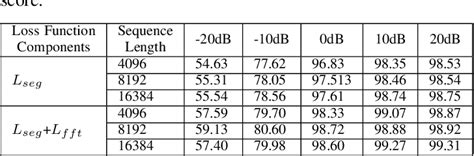 Table I From Automatic Radar Signal Detection And Fft Estimation Using
