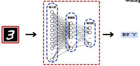 从零开始搭建一个pytorch模型从零搭建pytorch模型教程 Csdn博客