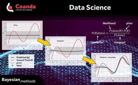 Bayesian Methods Coanda Research And Development