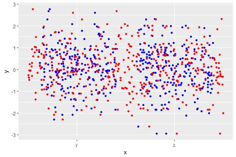R Expand Argument In Scalexdiscrete With Geomjitter Stack Overflow