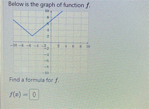 Solved Below Is The Graph Of Function Ffind A Formula For