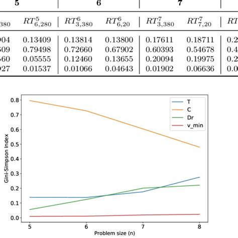 Feature Importance Based On All Regression Tree Models Download