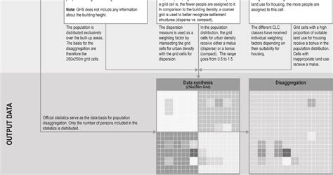 data input data processing and data output of the distribution algorithms download