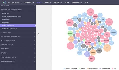 Best Data Visualization Software 2021 List Of Top 10 Data Visualization Tools