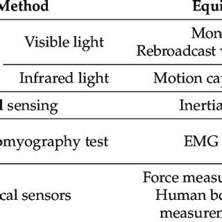 PDF The State Of The Art Of Biomechanics Applied In Ergonomic Furniture Design