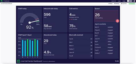 How To View Real Time Zendesk Reports On Mobile Geckoboard Blog