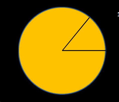 diagram of mathematics and scientific conventions quizlet