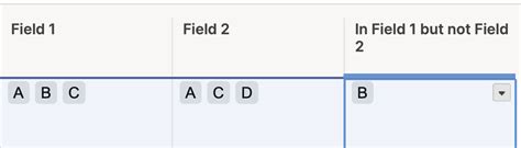 Determine The Difference In Multi Select Drop Down Fields — Smartsheet