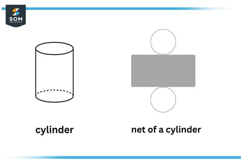 What Is An Edge On A Cylinder At Bonnie Messner Blog