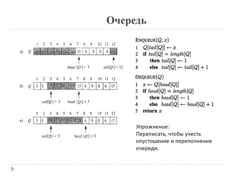 Структуры данных презентация онлайн