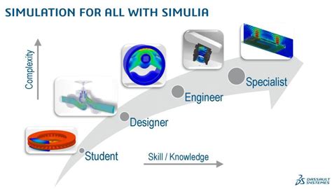 hamdi rihane cswe on linkedin simulia 3dexperience abaqus