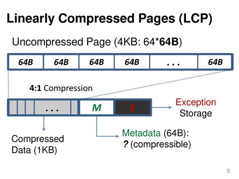 Linearly Compressed Pages A Main Memory Compression Framework With Low