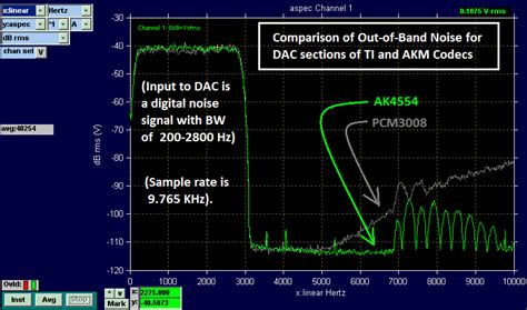 K JCA An FPGA SDR HF Transceiver Part Schematics Main Board