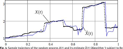 Figure 1 From Using Maximum Cross Section Method For Filtering Jump