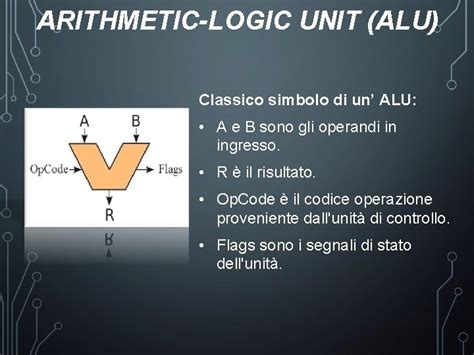 Alu Arithmetic Logic Unit Arithmeticlogic Unit Alu Classico