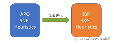 Apo的全面进化之路（1）：走向s4hana Sap Apo Csdn博客
