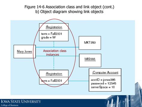 ppt chapter 14 object oriented data modeling powerpoint presentation