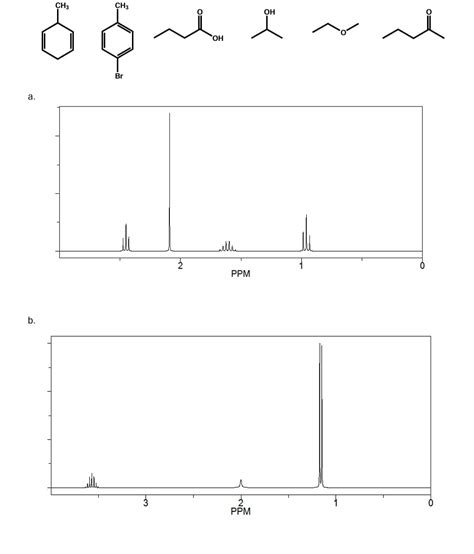 Solved Below Are The 1h Nmr Spectra Of Several Compounds