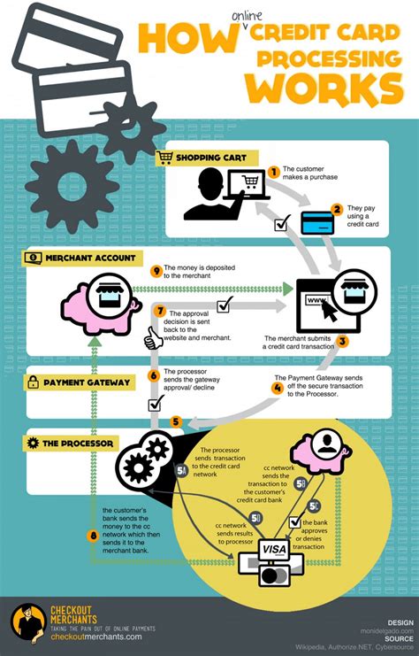 Fraud Detection And Imbalanced Classification Comet