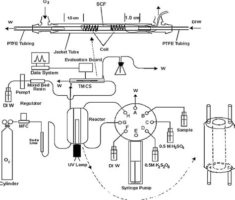 Experimental System For The Tubular Membrane Capacitance Sensor Tmcs