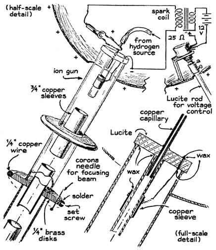 Is It Safe And Worthwhile To Build A Homemade Particle Accelerator