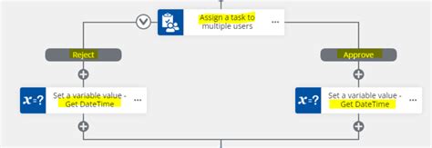 Update Items Not Working With SharePoint Community
