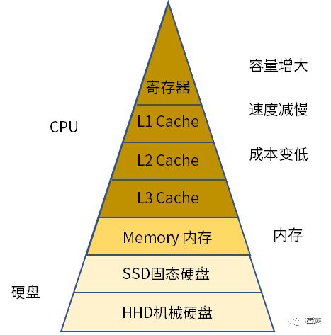 开发高性能ASP NET应用 董川民