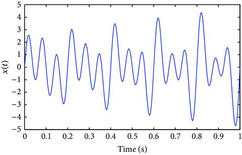 The Multicomponent Modulated Signal Download Scientific Diagram
