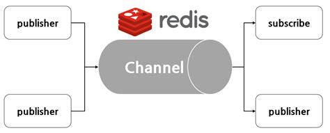 [java] 분산 락 distributed lock 을 이용해 동시성 제어하기 · dev