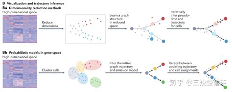 拟时序分析方法文献阅读之五 知乎