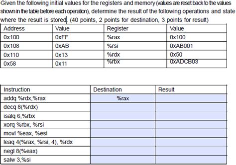 Solved Given The Following Initial Values For The Registers
