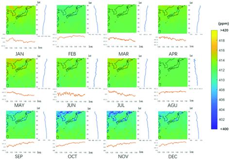Monthly Interpolation Results Of Xco 2 From January To December Download Scientific Diagram