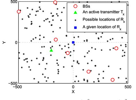 Figure 1 From A Distance Based Mode Selection Scheme For D2d Enabled Networks With Mobility