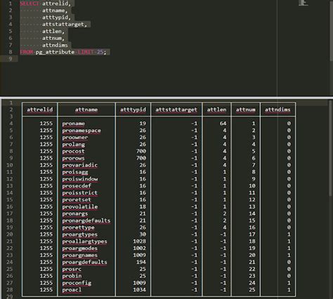 How To Execute Sql In Sublime Text 3 Sqltoolseverything You Do Is