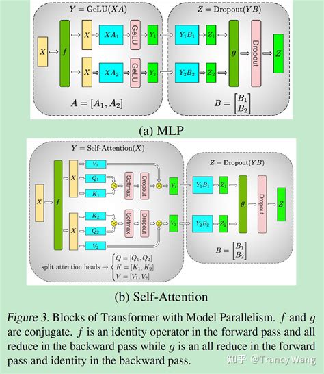 大模型训练工程（二） tensor 张量 并行 知乎