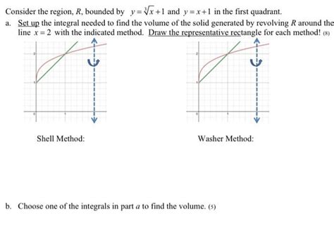 Solved Consider The Region R Bounded By Y3x1 And Yx1