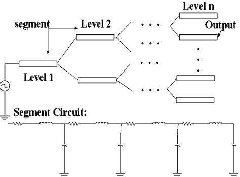 An Interconnect Circuit Example Download Scientific Diagram