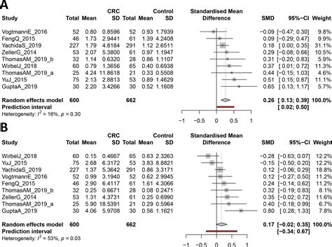 Figures And Data In Integrating Taxonomic Functional And Strain Level Profiling Of Diverse
