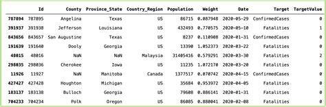 How Automated Data Validation Using Pandera Made Me More Productive Towards Data Science