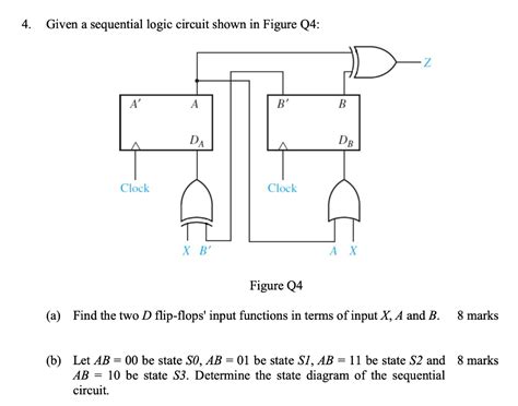 Solved Given A Sequential Logic Circuit Shown In Figure Chegg